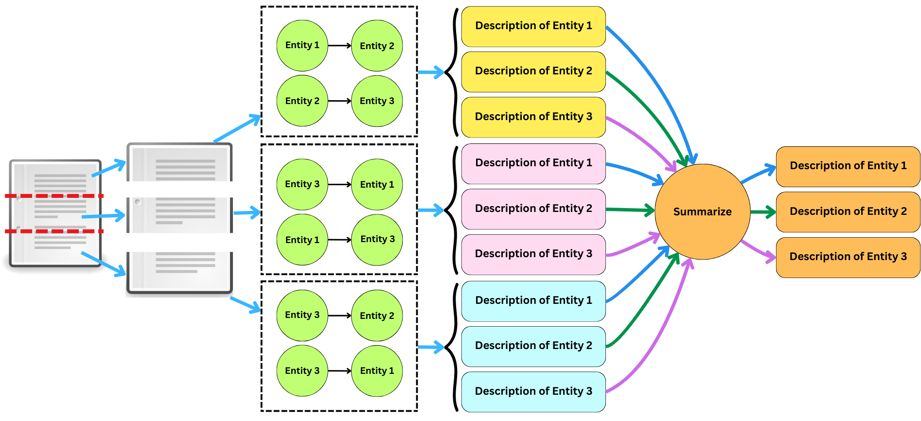 Why is GraphRAG Possibly One of the Best RAG Systems!