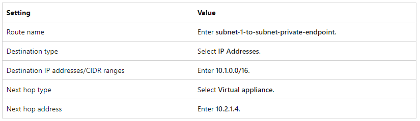 Implementing Traffic Inspection for Azure Private Endpoints Using Azure Firewall