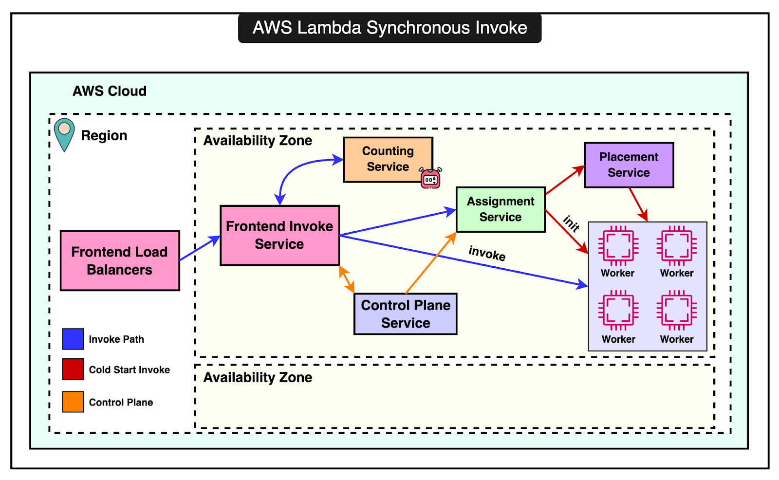 AWS Lambda Under the Hood - ByteByteGo Newsletter