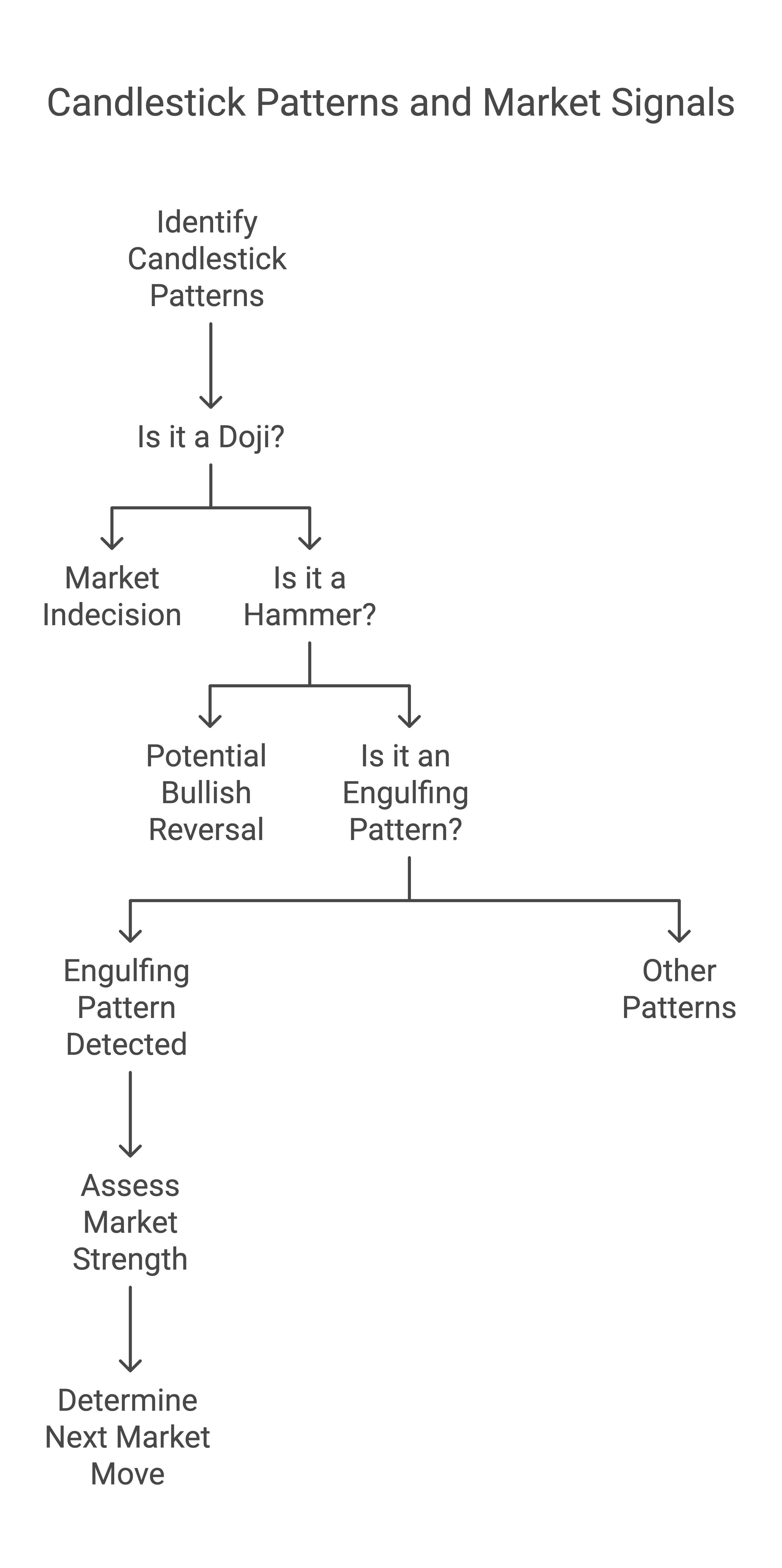 2: Understanding Candlestick Patterns - Sahi's Newsletter