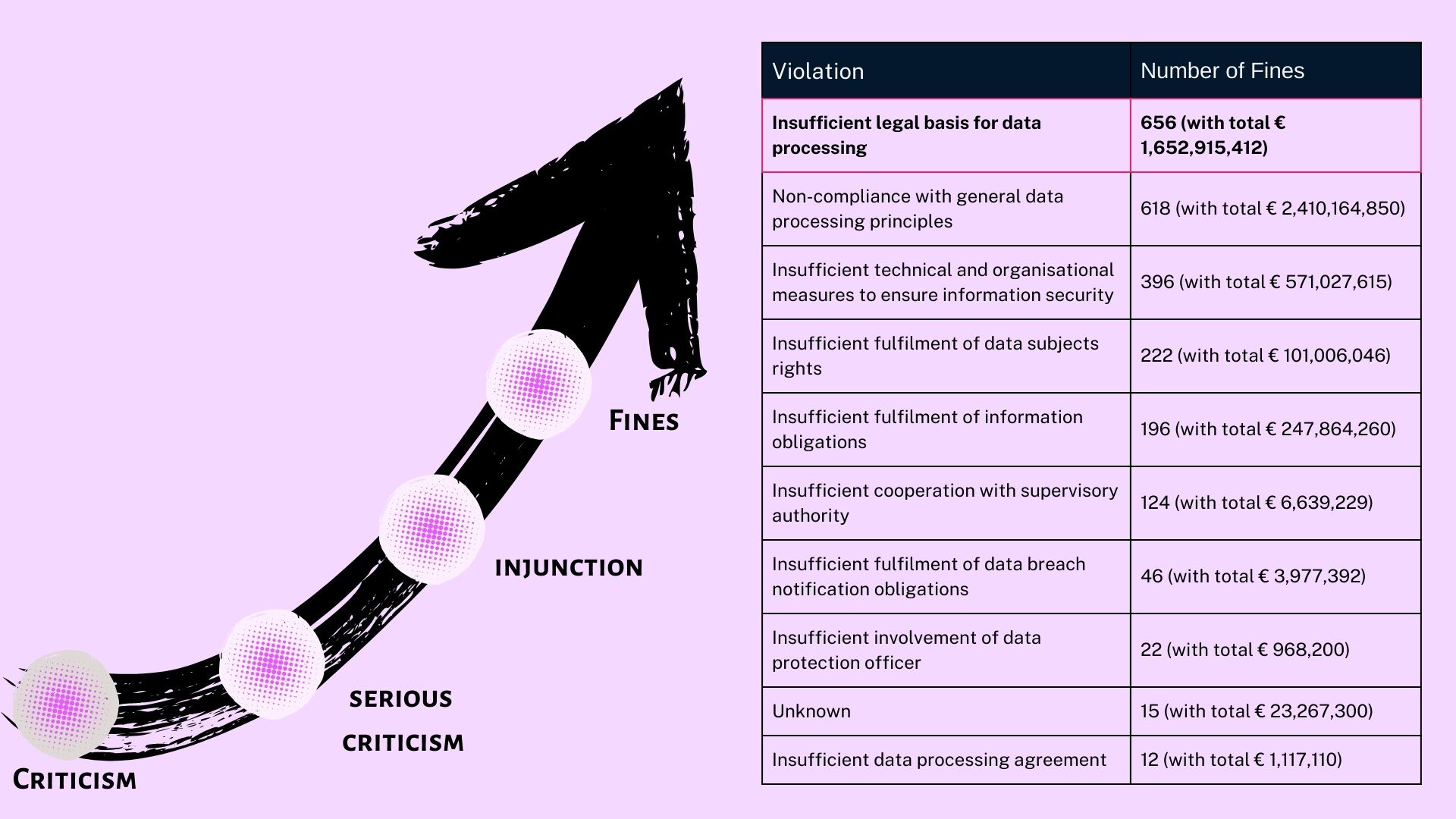 📢 EDPB Guidelines: Consent under the ePrivacy Directive — What You Need to Know