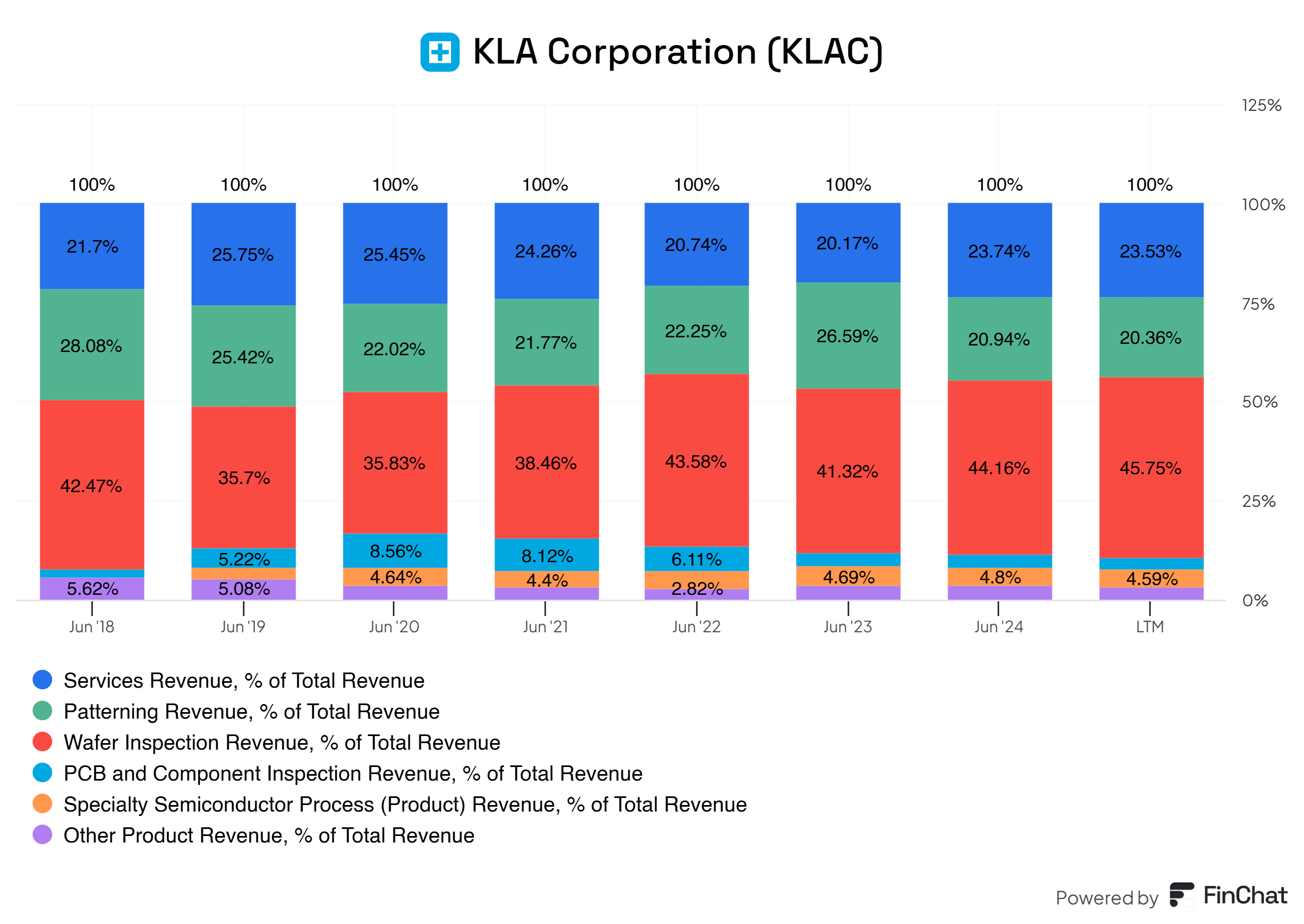KLA Corporation: The Key to the Future of the Semiconductor Industry?