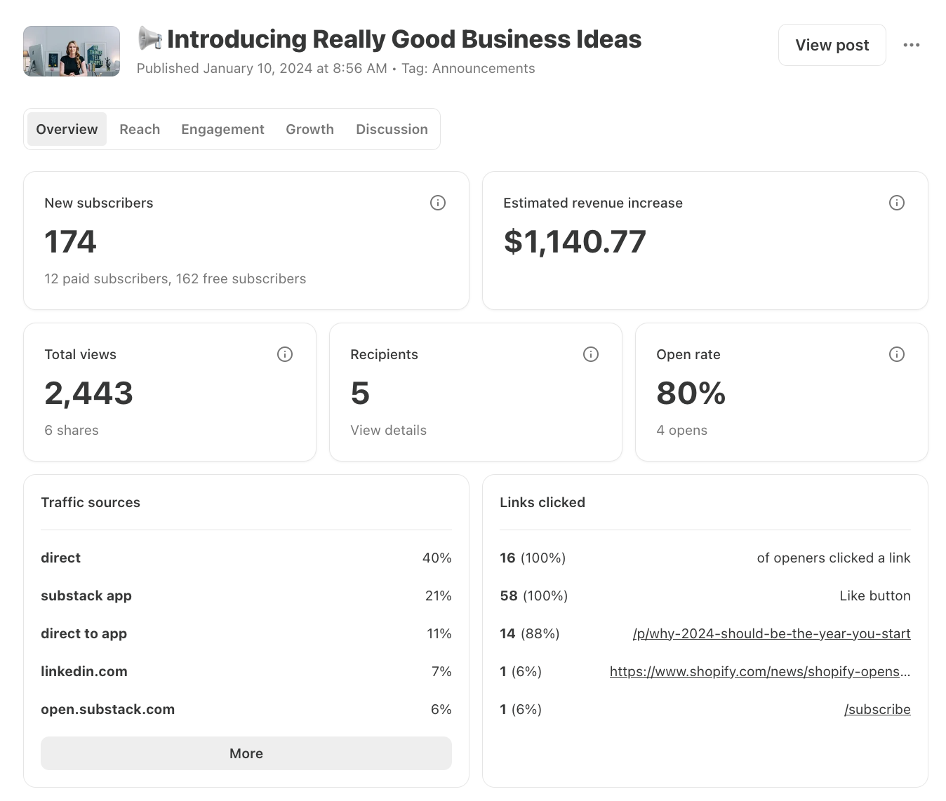 Substack Post Metrics Explained - by Casandra Campbell