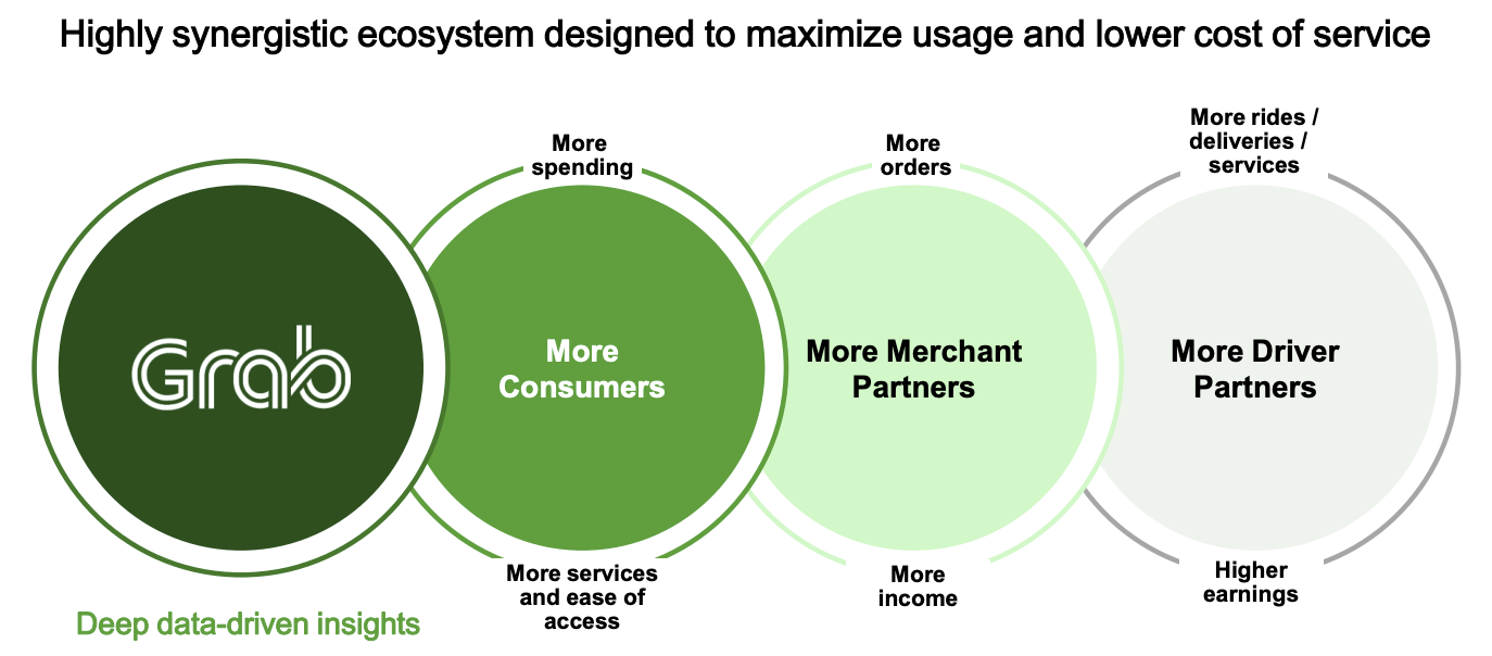 A Deep Dive on Grab Holdings (GRAB) - RS Capital