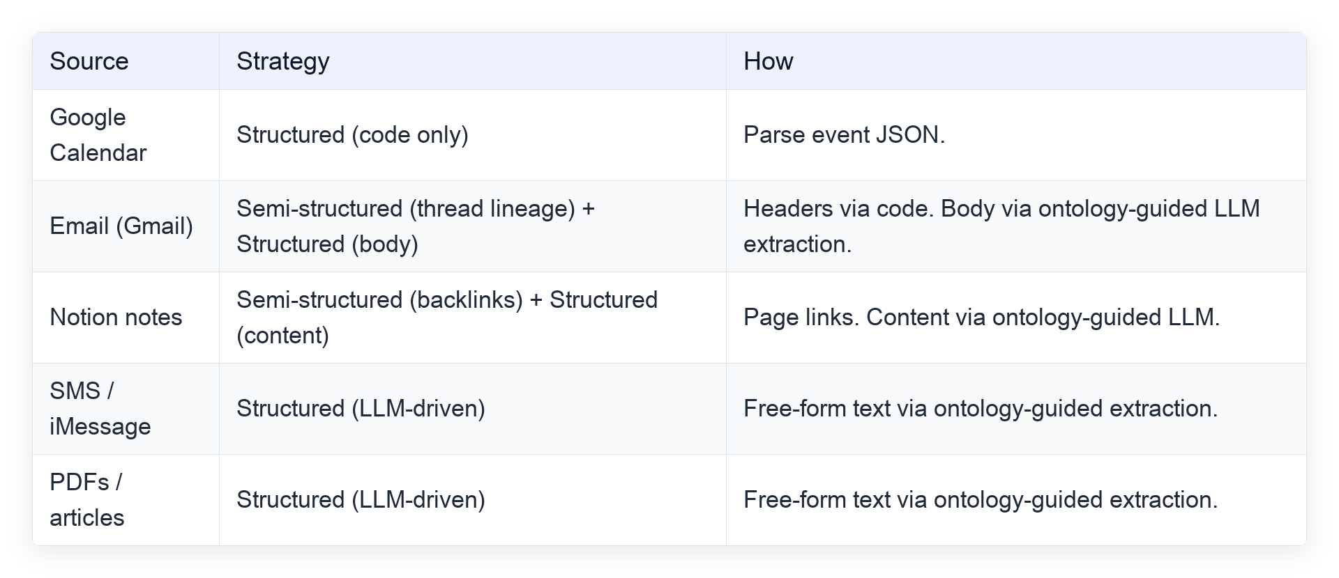 Building Agentic GraphRAG: Unified Memory With MCP