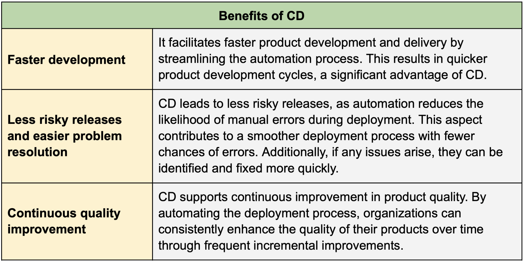 A Crash Course in CI/CD - ByteByteGo Newsletter