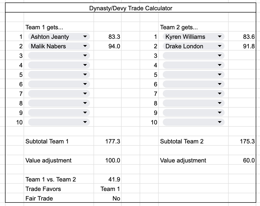 Dynasty/Devy Rankings Updated - by The Devy Royale