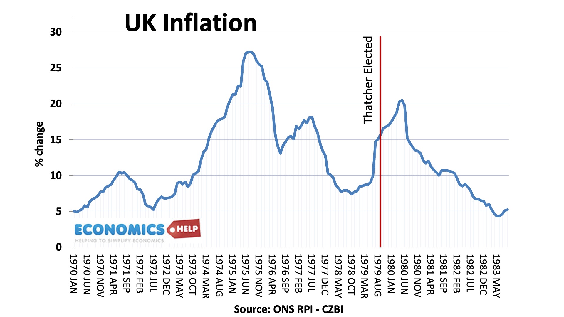 The 1980s The Decade That Divided Britain - Economics Help