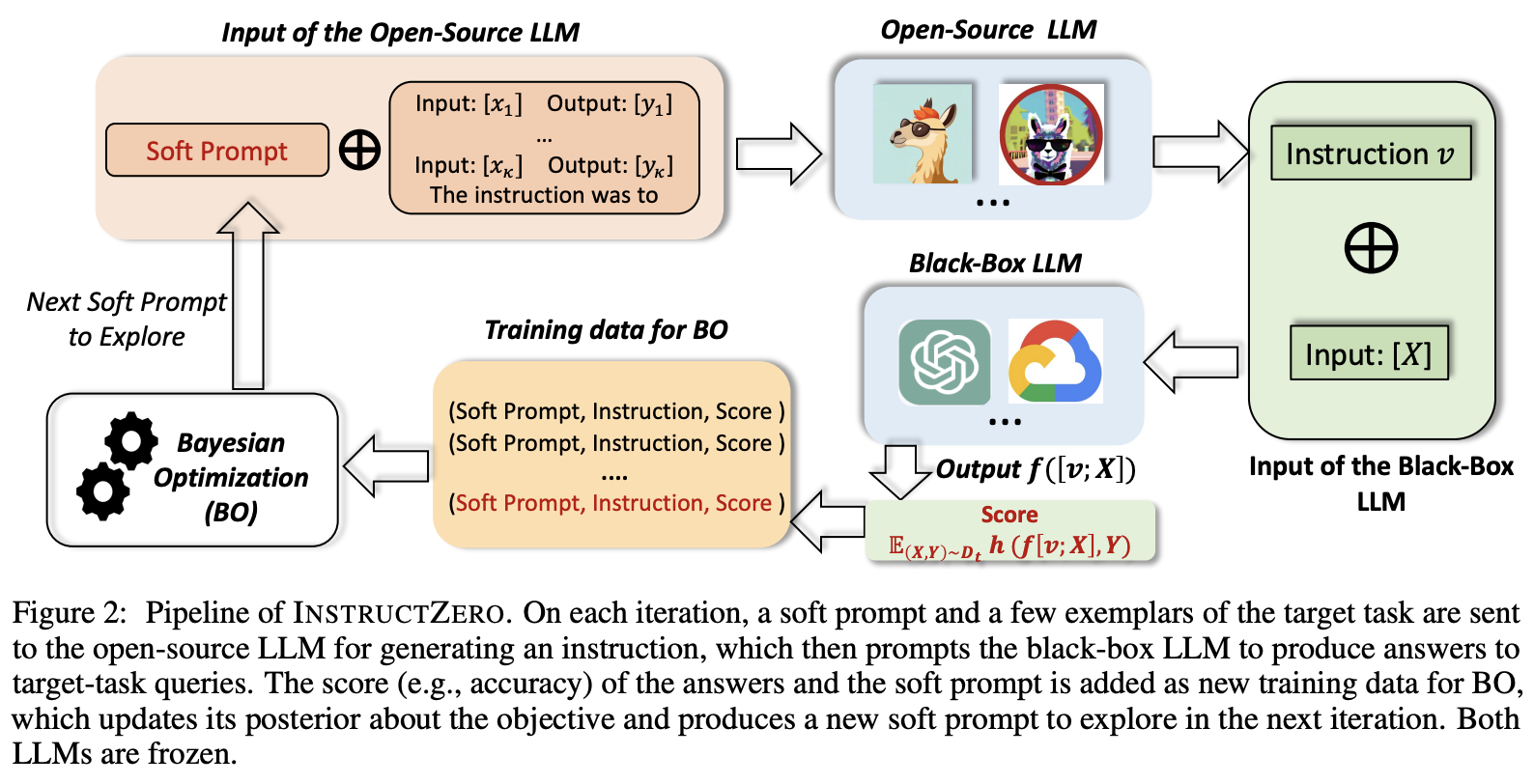 Automatic Prompt Optimization - by Cameron R. Wolfe, Ph.D.