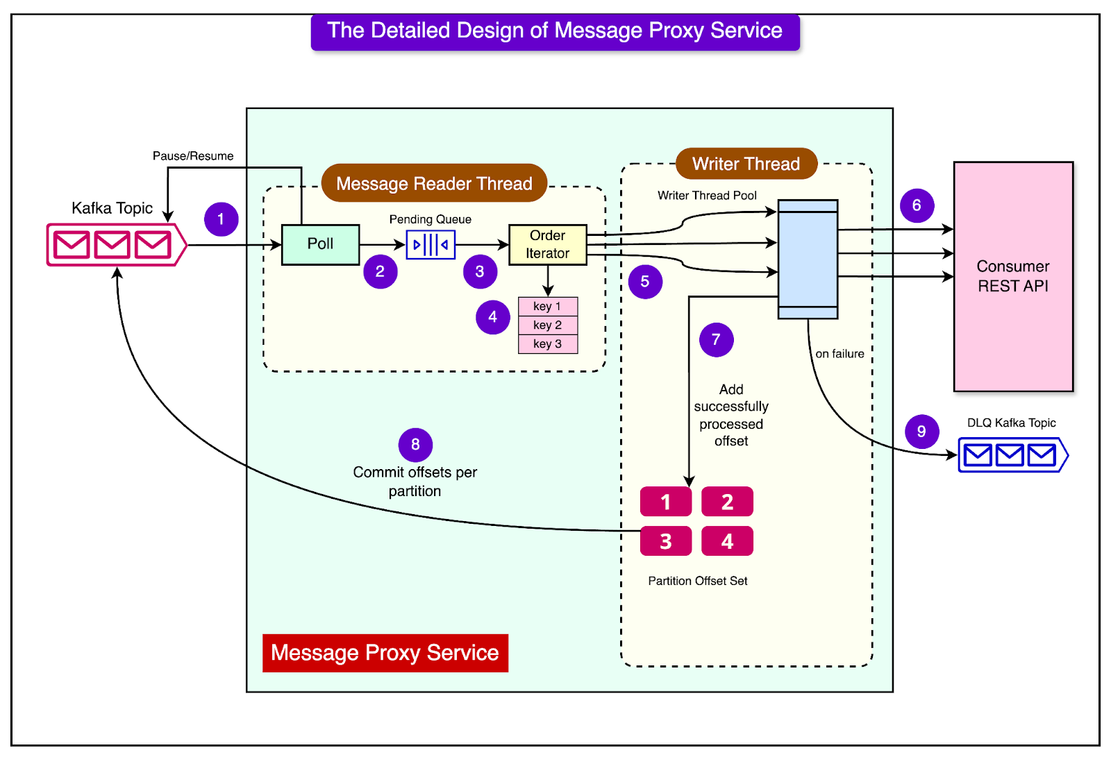 The Trillion Message Kafka Setup at Walmart