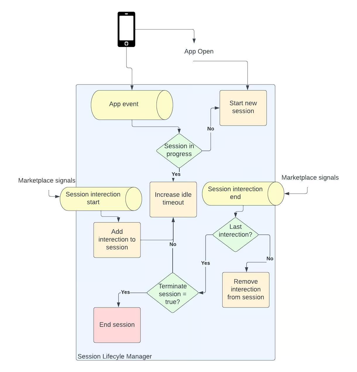 How And Why We Need To Implement Data Quality Now!