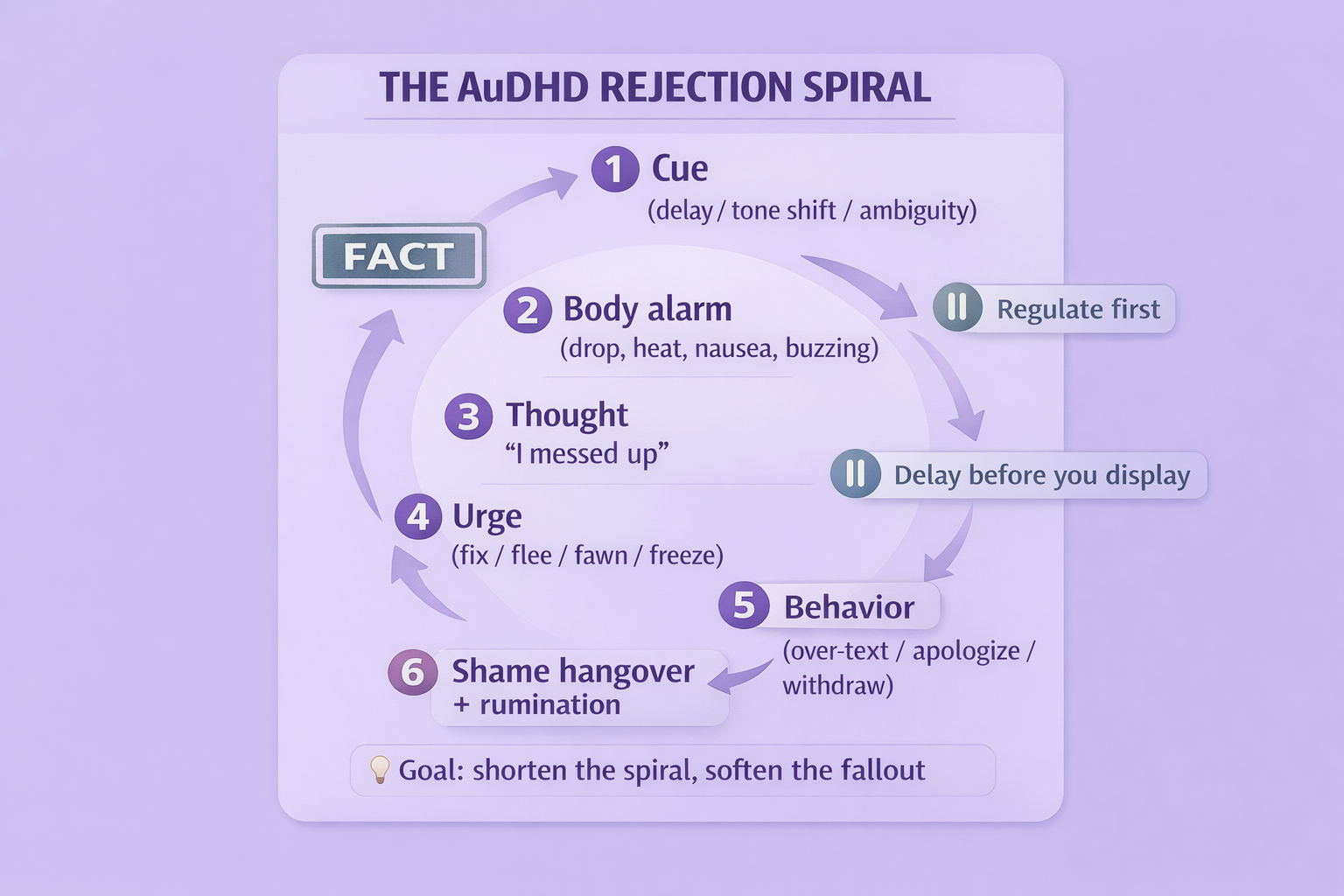 AuDHD + Rejection Sensitivity: When Your Brain Treats “Maybe” Like a ...