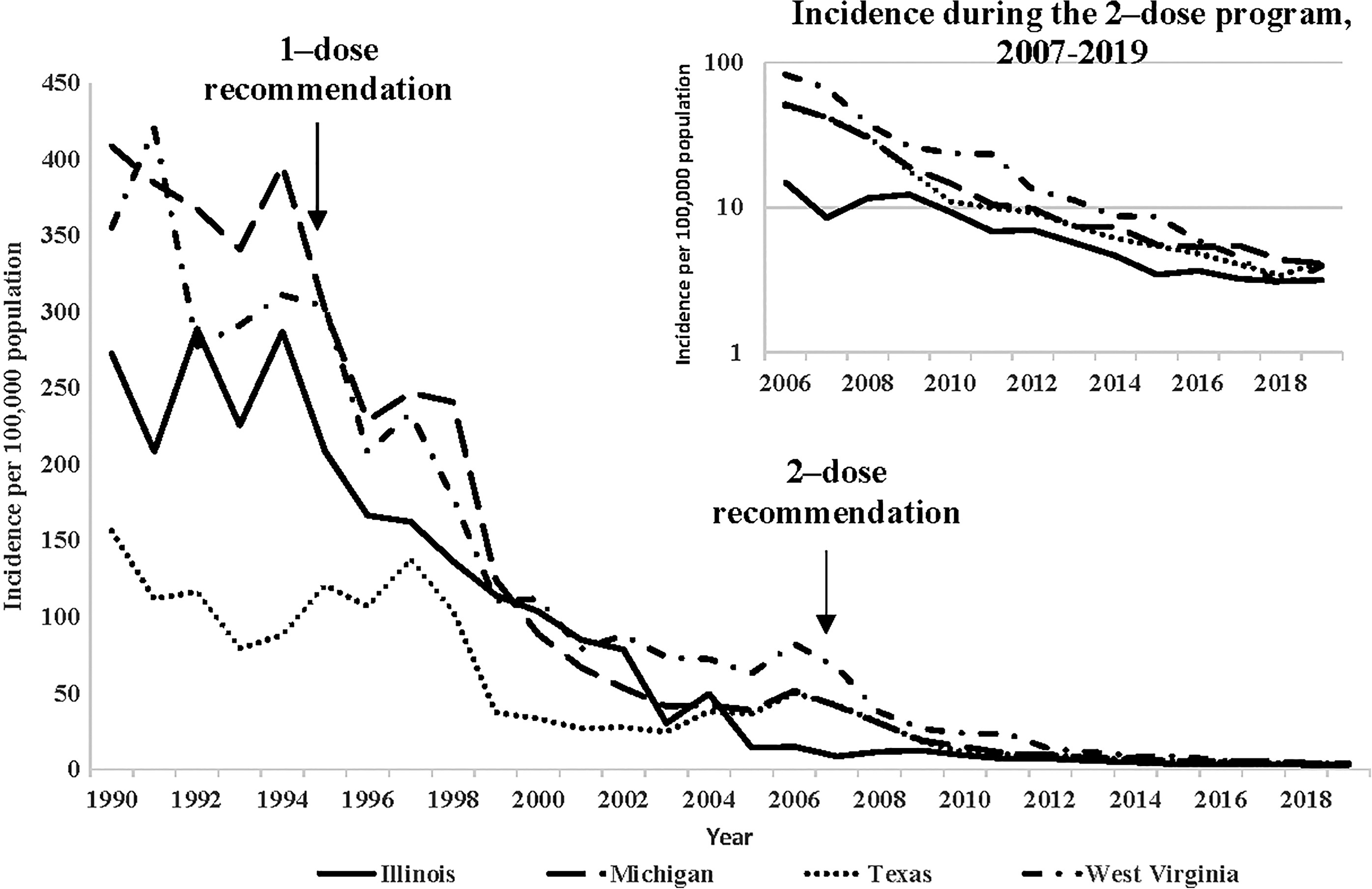 #13: The success of chickenpox vaccines - by Saloni Dattani