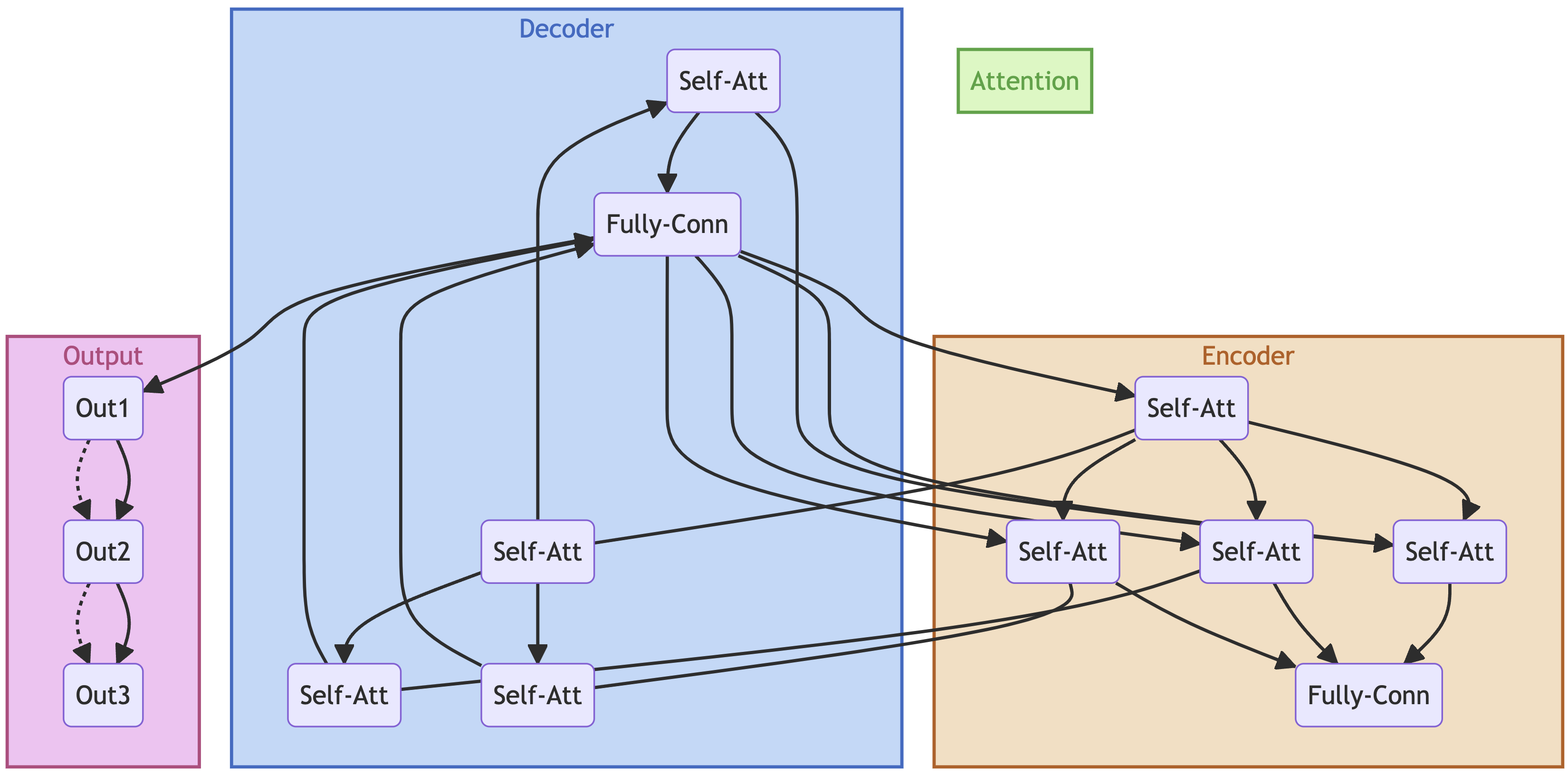 Deep Dive: How I taught ChatGPT to Draw Diagrams with LangChain