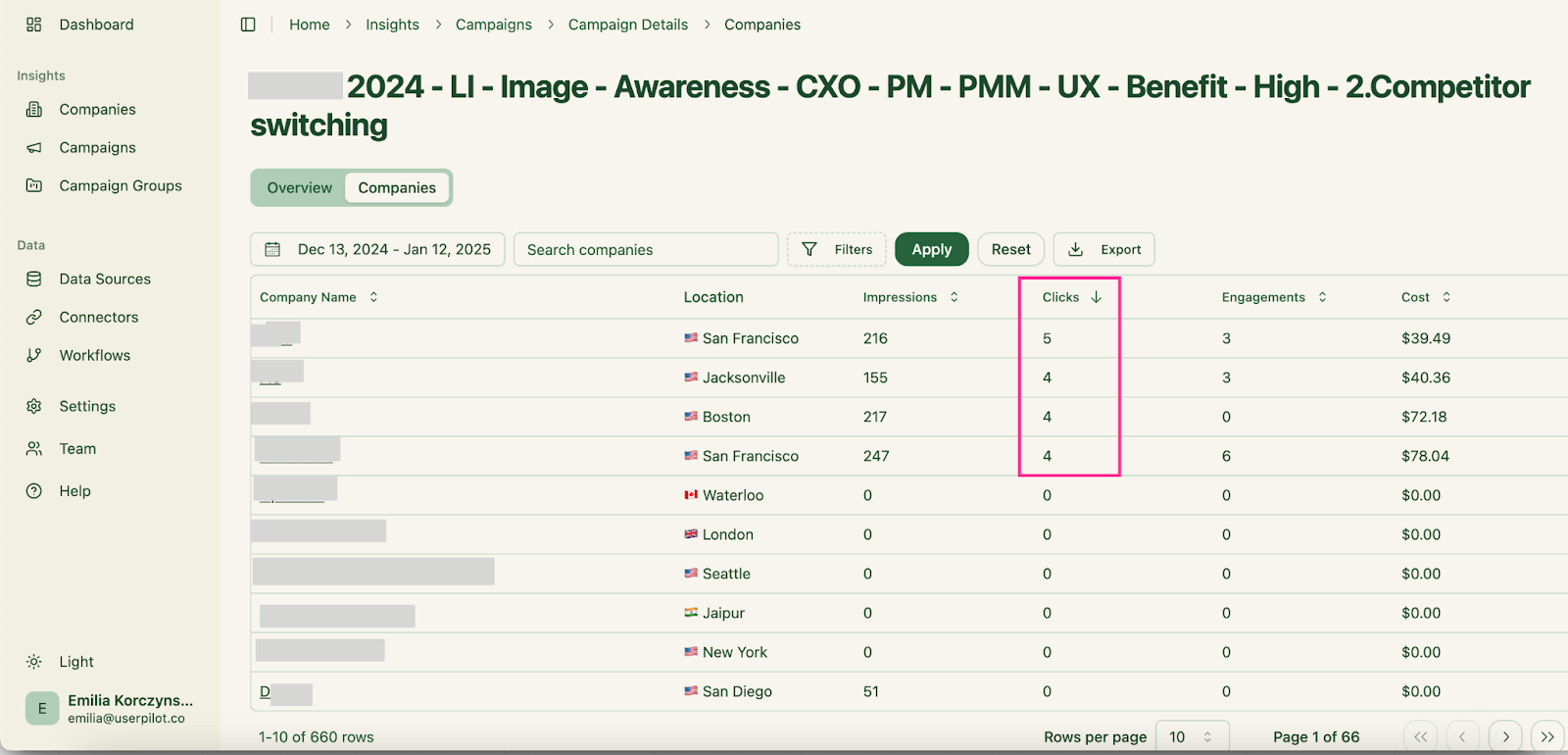 A very tactical guide to ABM in 90 days