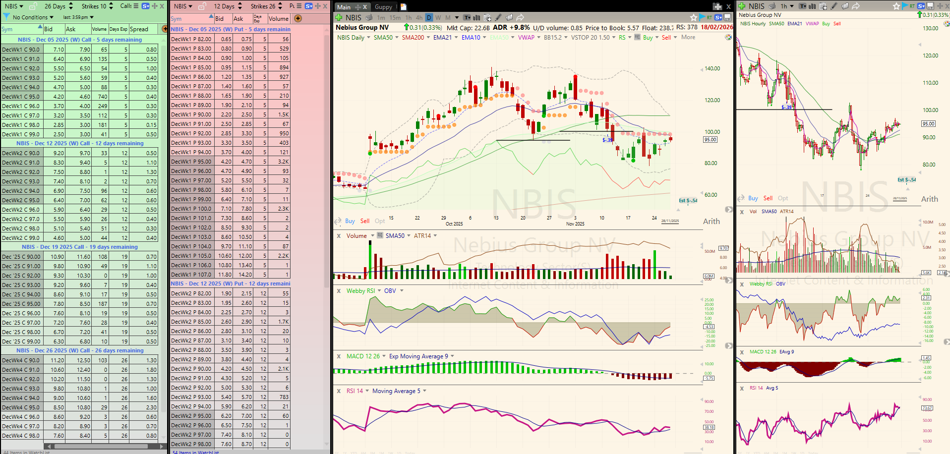 The Complete Practical Guide to Options: A Full Map of Directional and ...