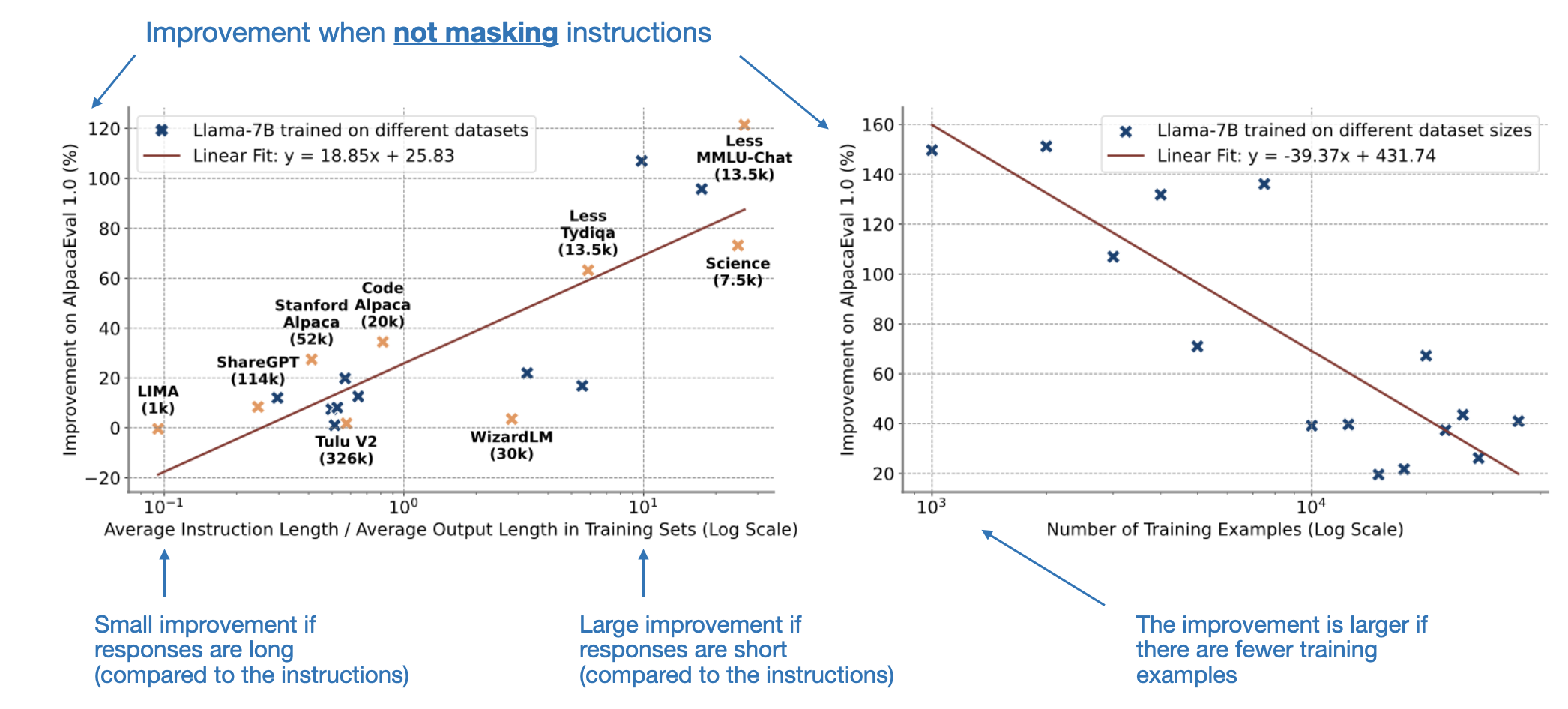 LLM Research Insights: Instruction Masking and New LoRA Finetuning ...
