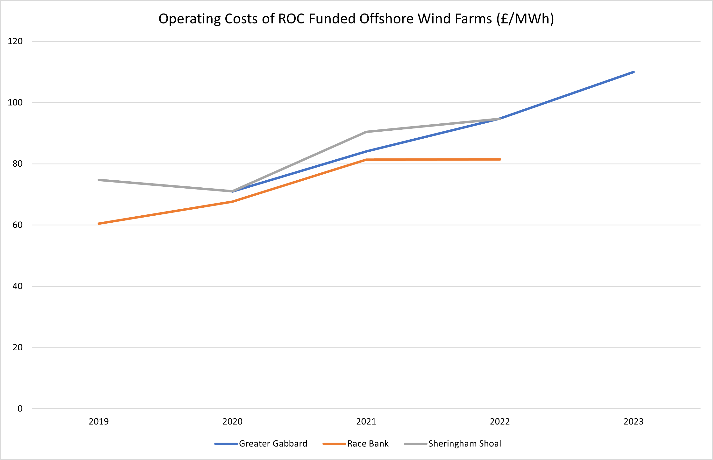 Real Cost of Wind Power - by David Turver - Eigen Values