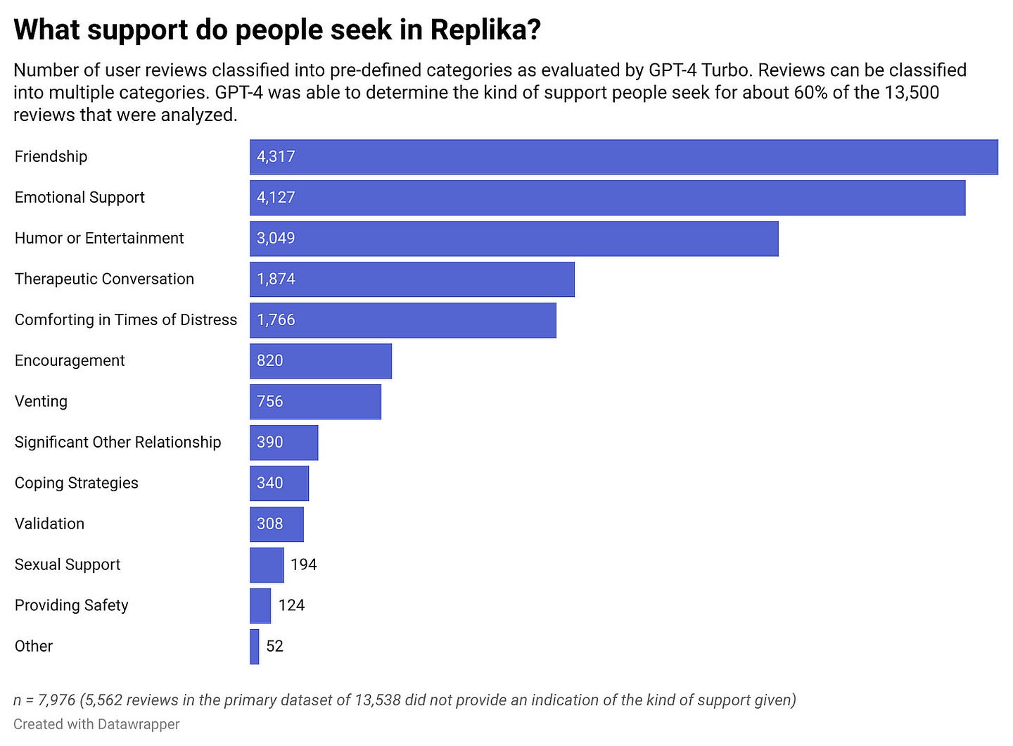 Replika AI's secret to 30M users: what makes it so special