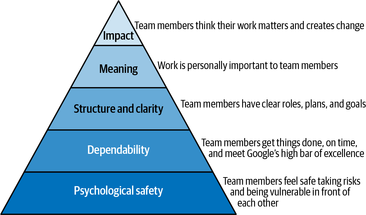 Leading Effective Engineering Teams: a Deepdive Leading Effective Engineering Teams: a Deepdive