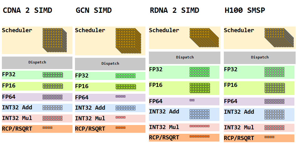 AMD’s Radeon Instinct MI210: GCN Lives On - by Chester Lam