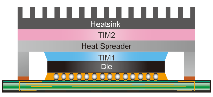 The Era of Hybrid TIM Has Arrived: How Liquid Metal × Silicone is ...