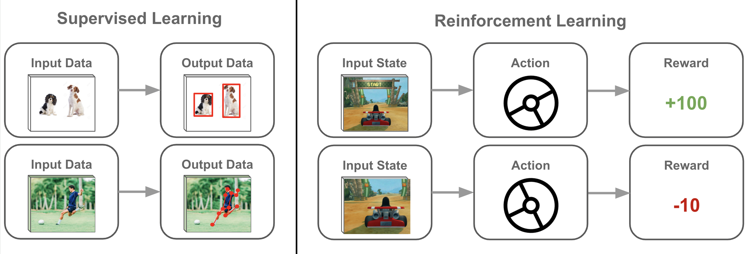 Basics of Reinforcement Learning for LLMs