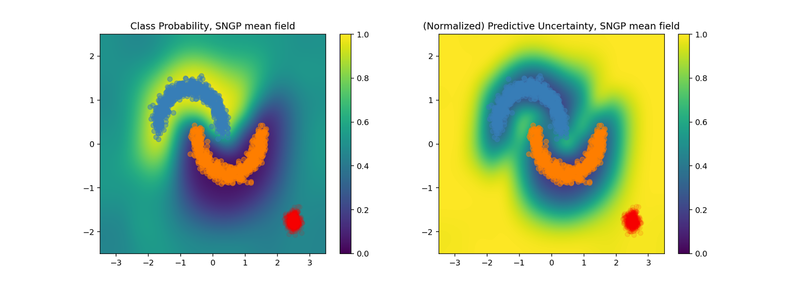 Exploring Thermodynamic AI - by Normal Computing Research