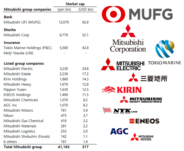 Buffett and the Japanese trading companies; Itochu, Mitsubishi, etc.