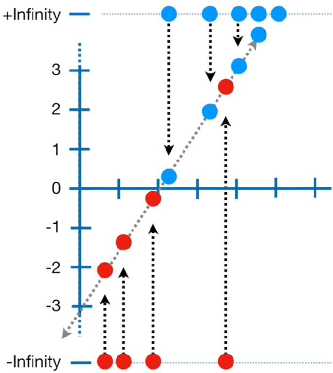 Understanding Logistic Regression Algorithm