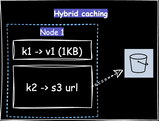 Solving Common Caching Challenges: Thundering Herd, Cache Penetration ...