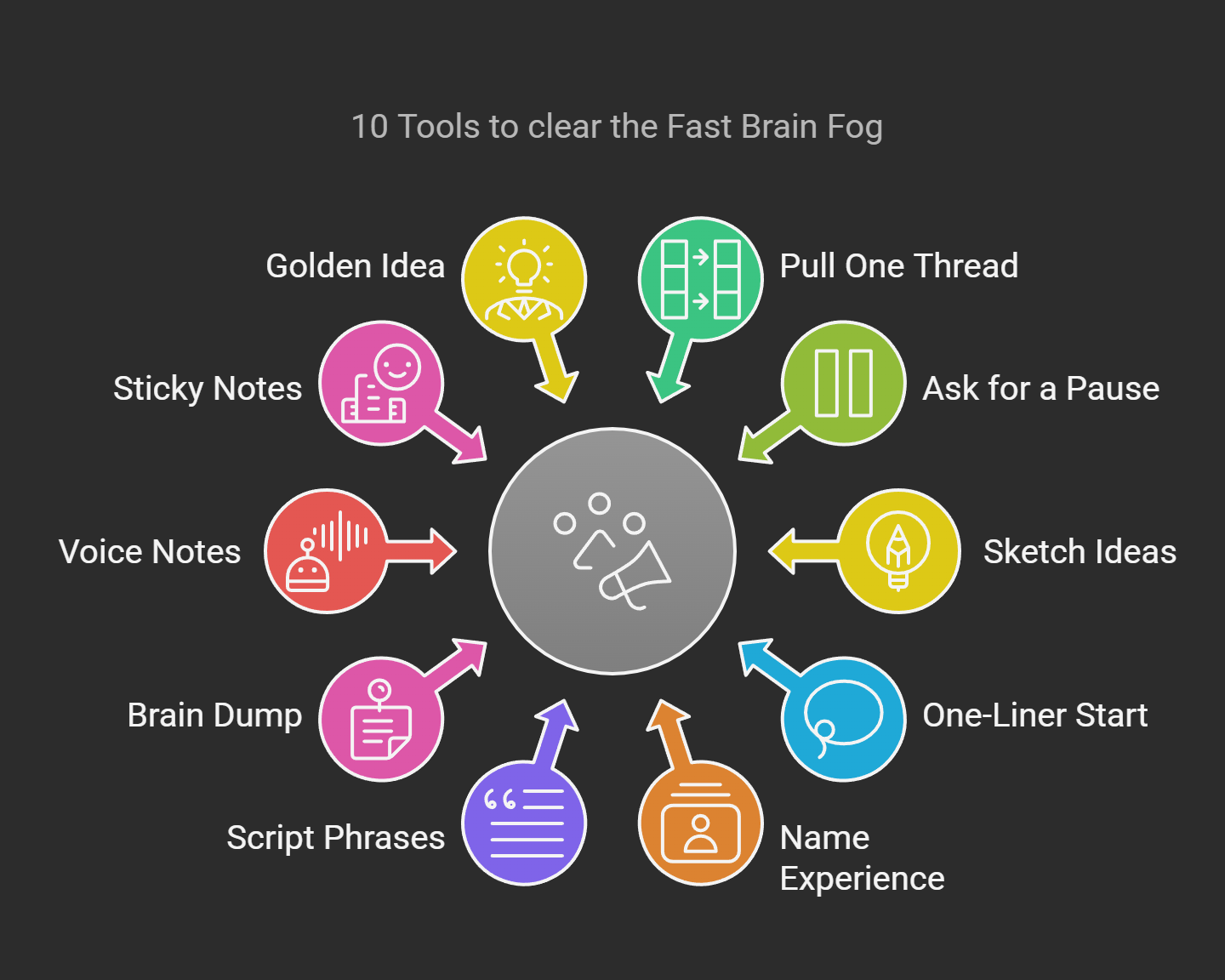 💬⚡️ Fast Brain Fog: Why ADHD makes you overexplain? (And how to fix it!) 🌀