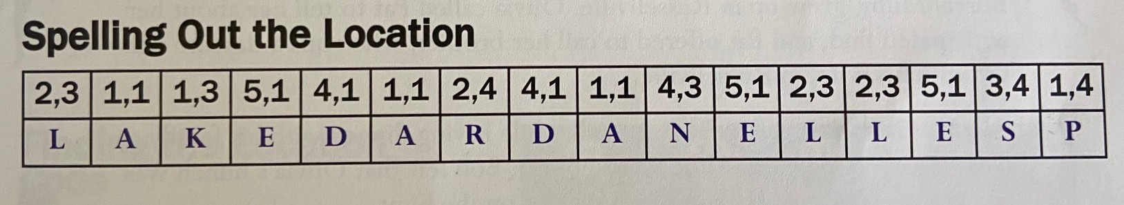 New Clue Found! in Beyond the Map's Edge Book Cover, Estes Quest #3 ...