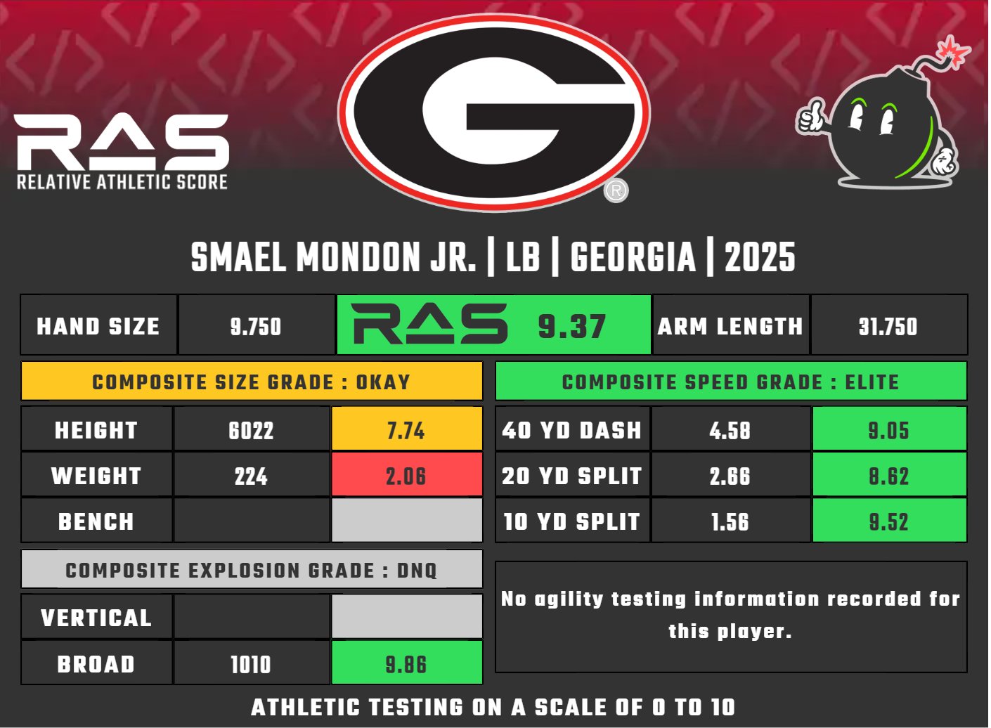Top 10 Pre-Draft Rookie LB Rankings - by Mike Woellert
