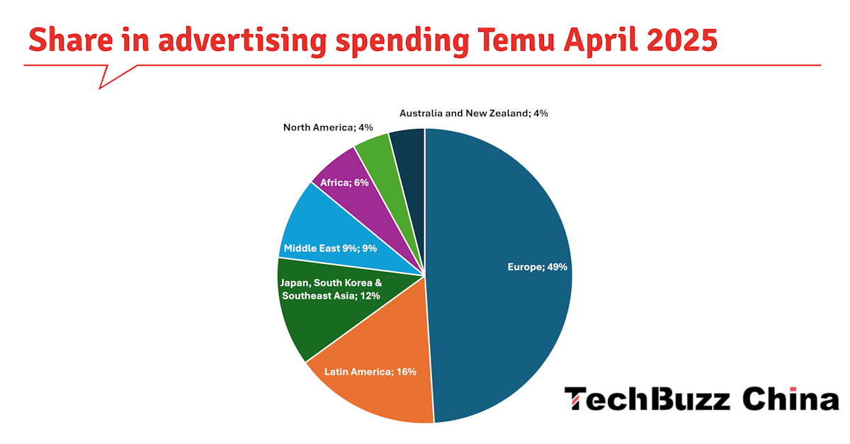 Temu Watch #8: How Temu responded to US tariffs