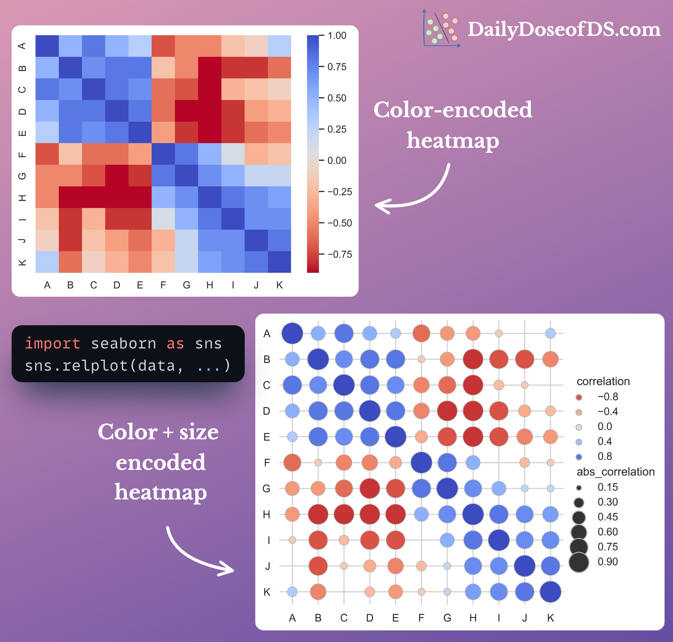 8 Classic Alternatives to Traditional Plots That Every Data Scientist ...