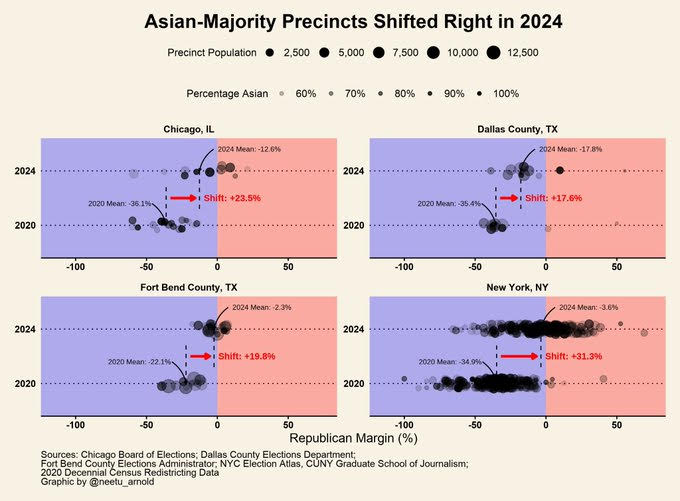 Why Asian Americans Are Moving Right - by Neetu Arnold