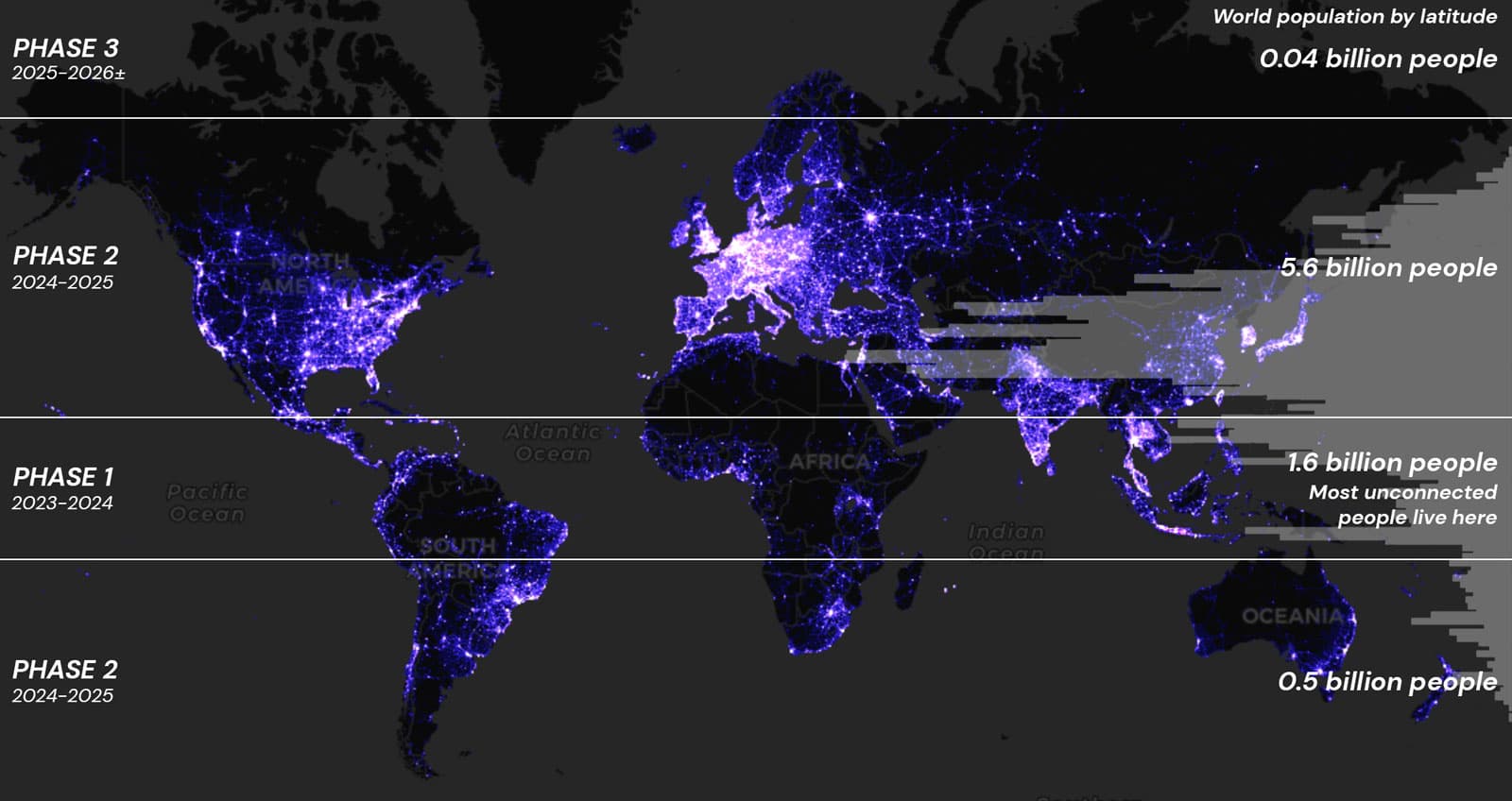 AST SpaceMobile: Turning Satellites Into Telecom Infrastructure