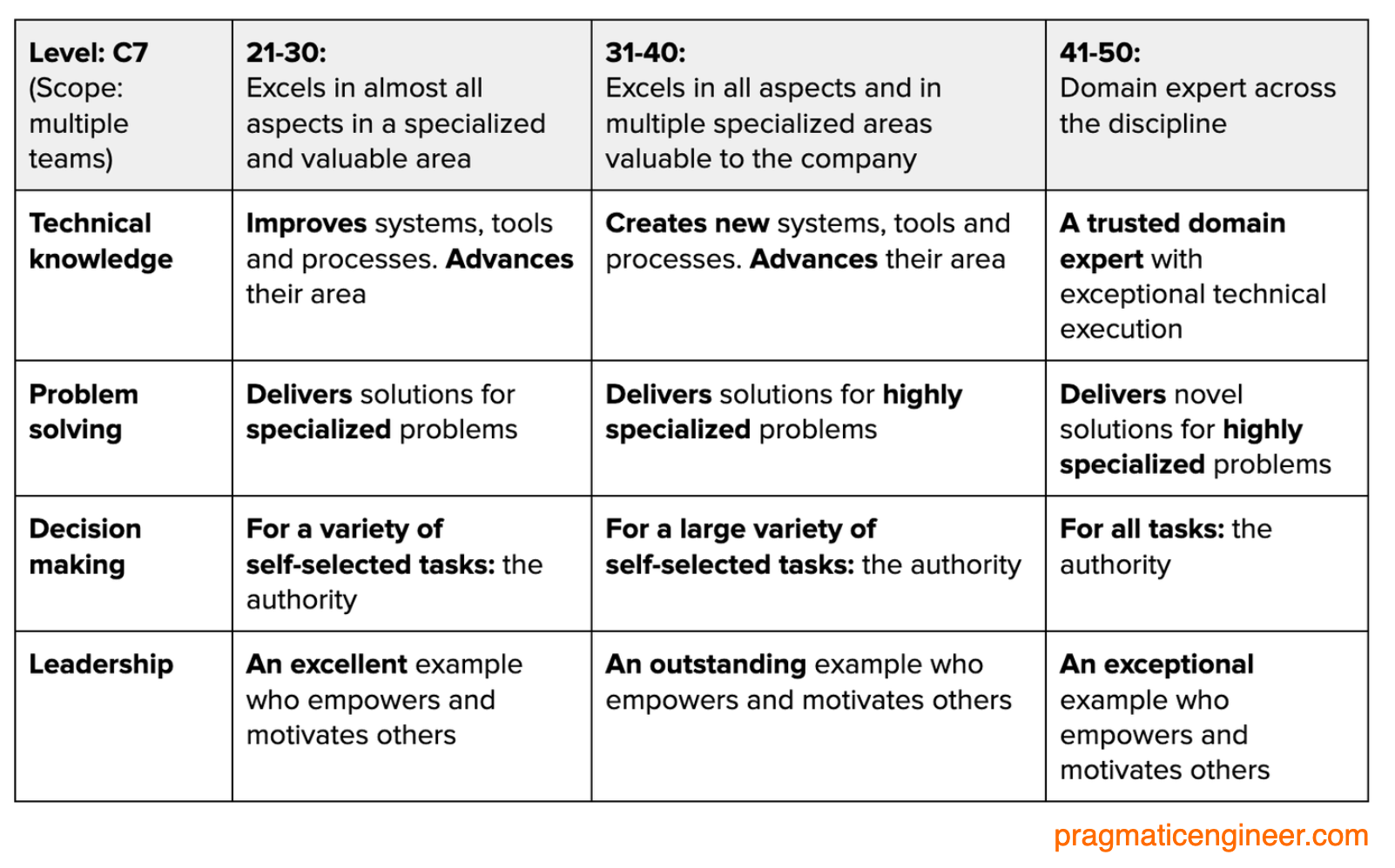 Inside Shopify's Leveling Split: Exclusive