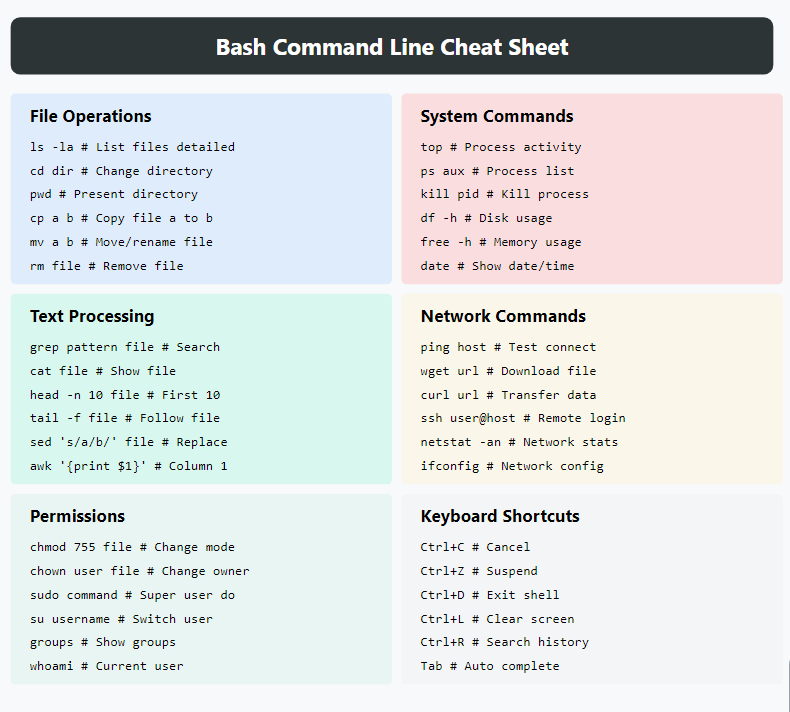 10 Linux Command Options You Didn't Know You Needed