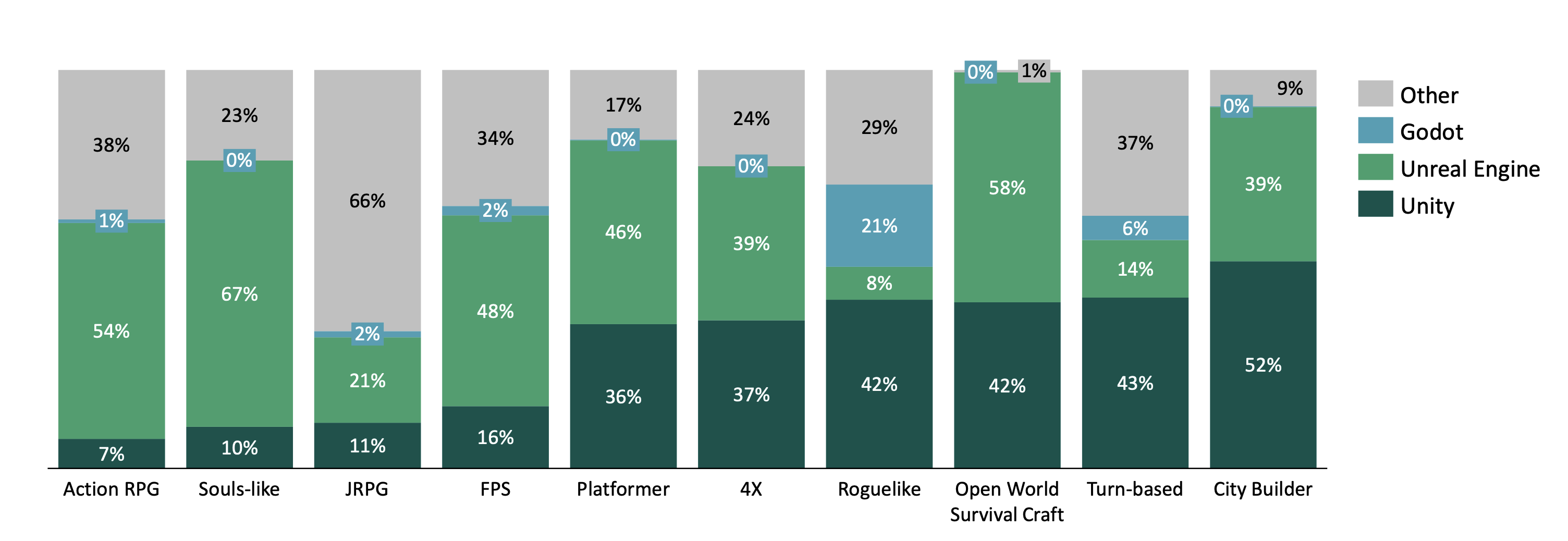 Video Game Insights: Game Engines on Steam in 2025