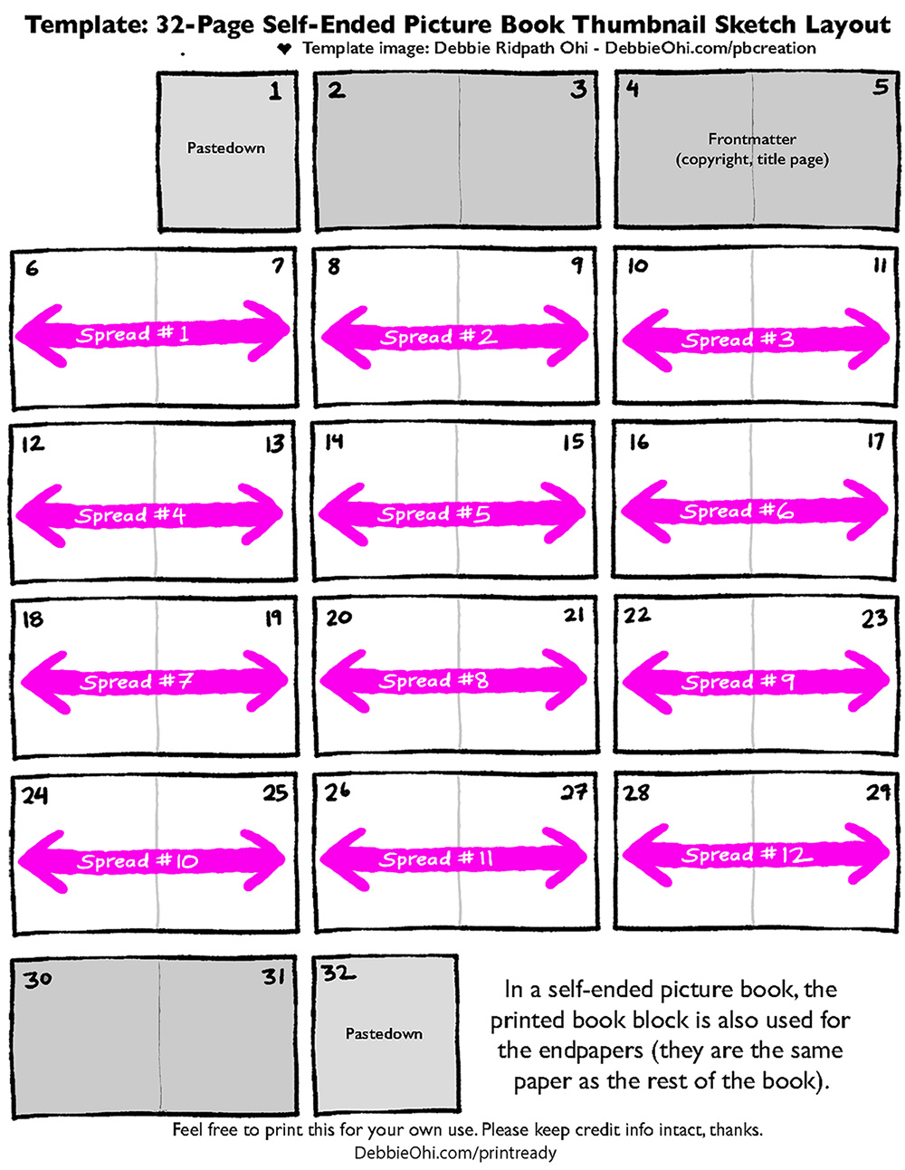 Picture Books 101 (Part 3): Understanding Picture Book Format and ...