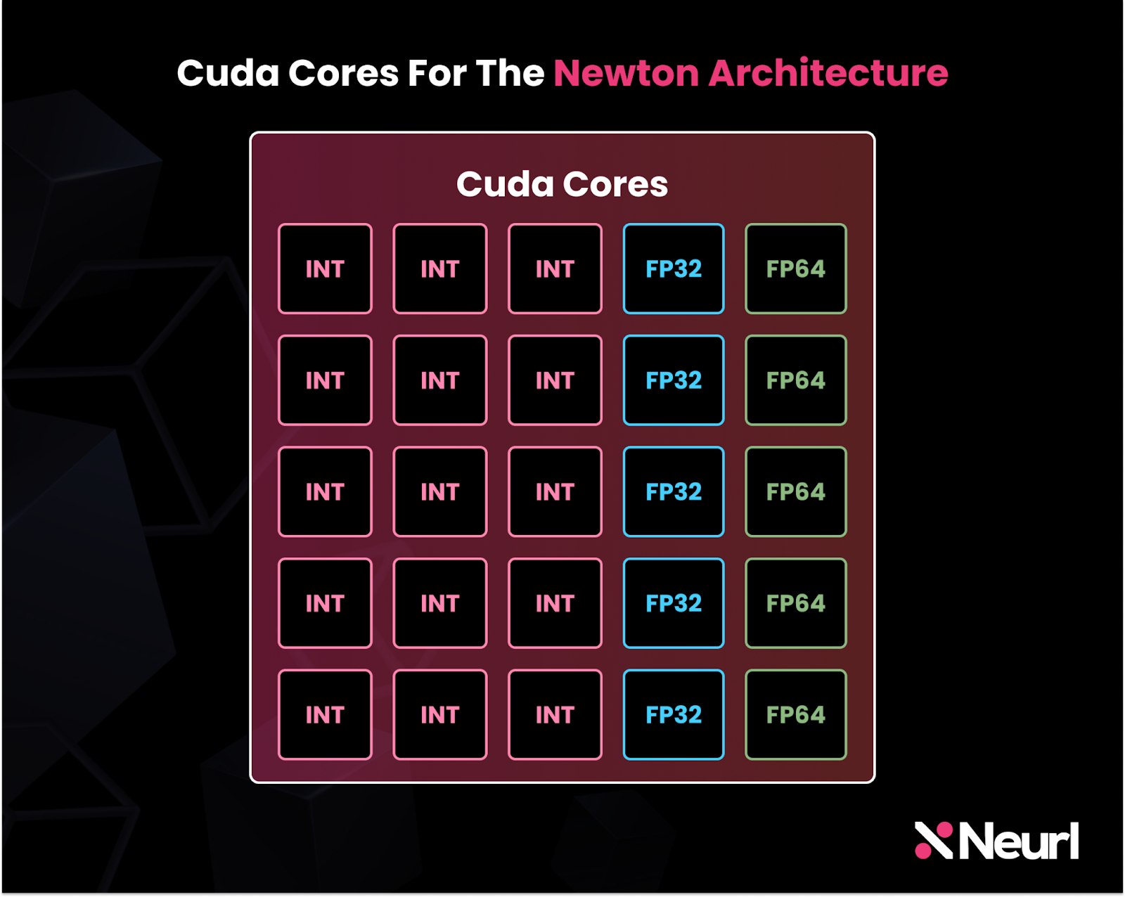 Designing an NVIDIA GPU Architecture from Scratch