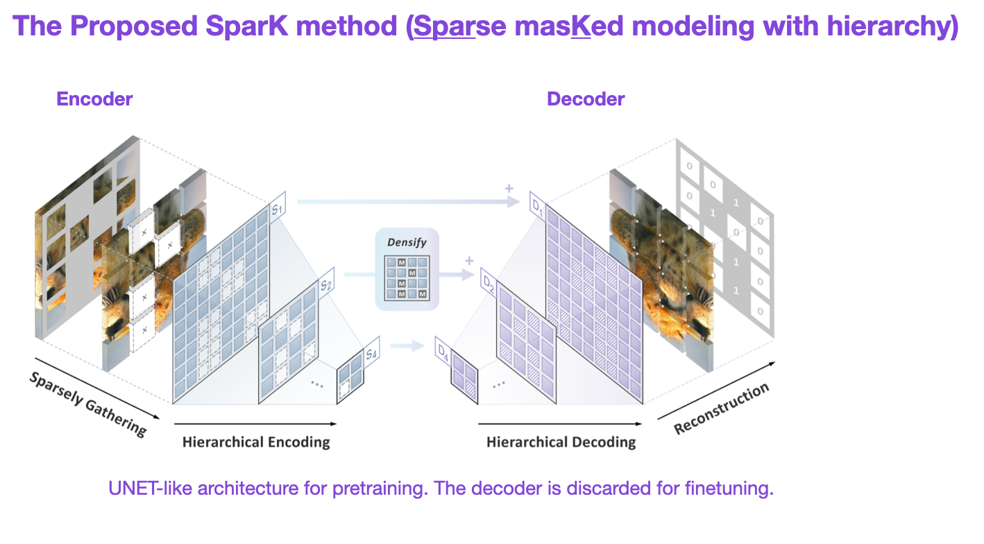 RevAIval of Ideas: From Next-Generation Convolutional Neural Networks to LLMs