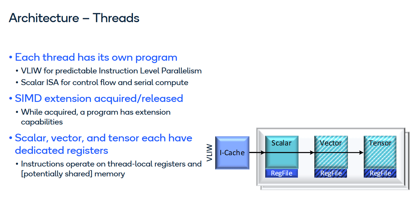 Qualcomm’s Hexagon DSP, and now, NPU - by Chester Lam