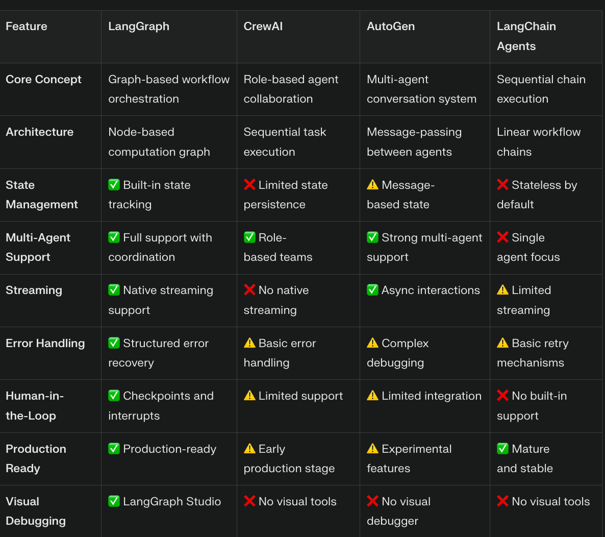 LangGraph in Action: The Framework Powering Multi-Agent AI Systems