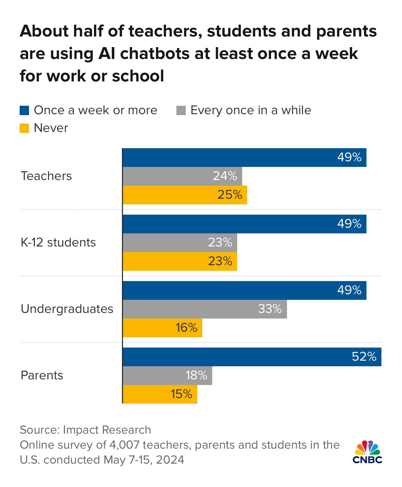 Change blindness - by Ethan Mollick - One Useful Thing