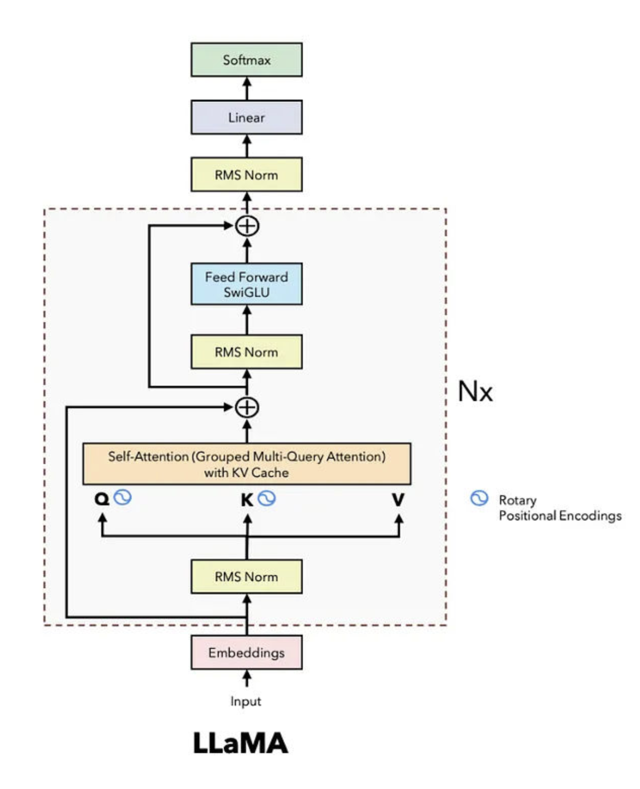 LLM Inference Economics from First Principles