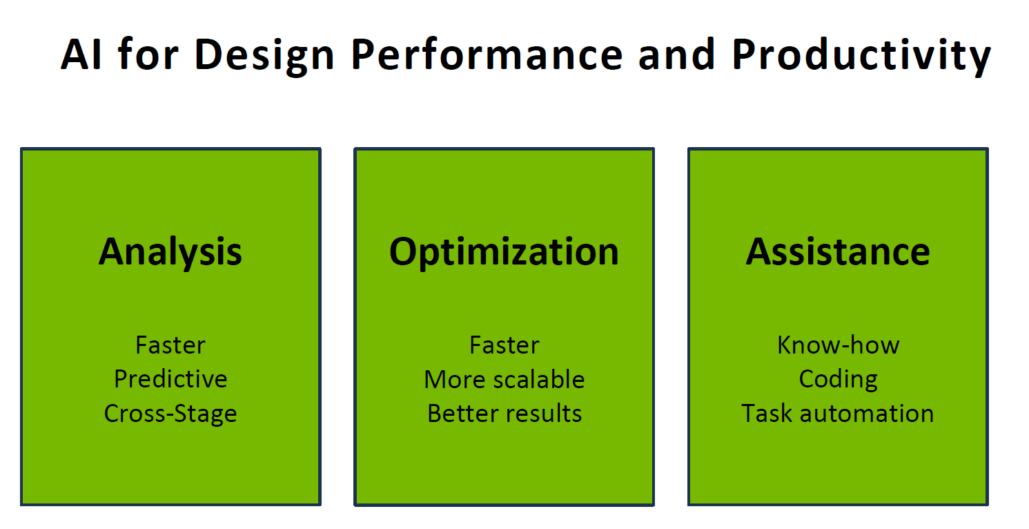 Enhancing Chip Design with LLMs and Generative AI