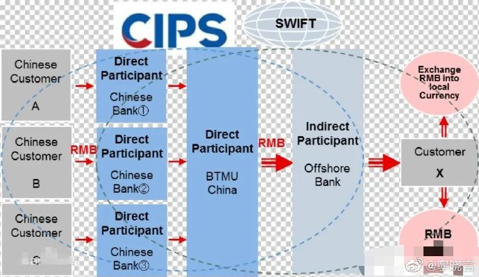 SWIFT’s Legacy Meets CIPS’s Ambition: A New Financial Era
